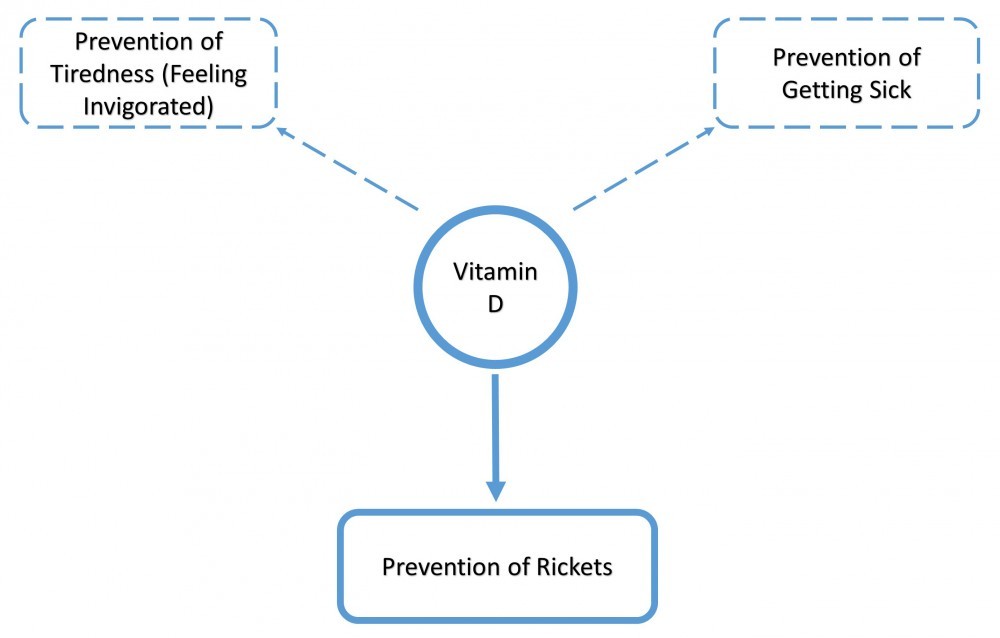 vitamin-d-deficient-example-to-better-explain-best-practices-for ...
